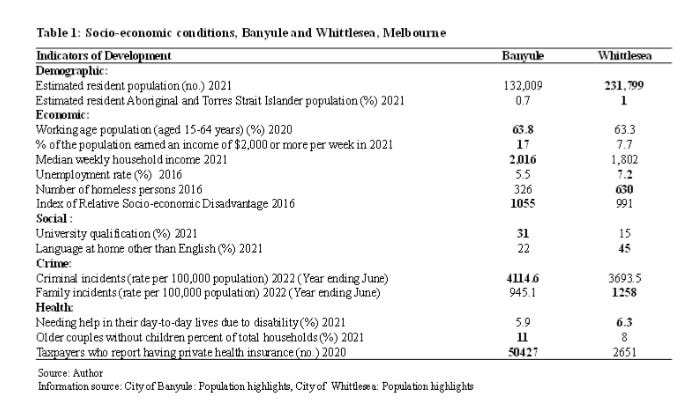 Socio-economic and health conditions in the City of Banyule and ...