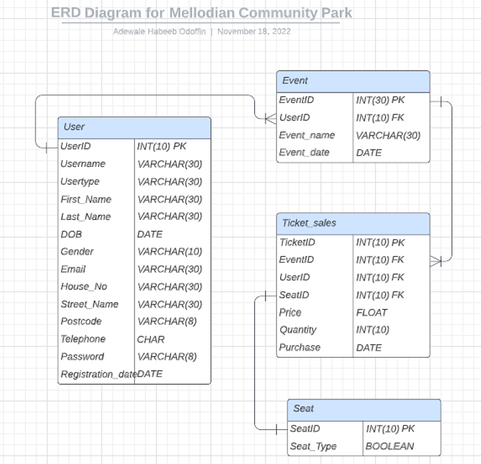 Enhancing Ticket Sales and Security: A Web-Based Application for ...
