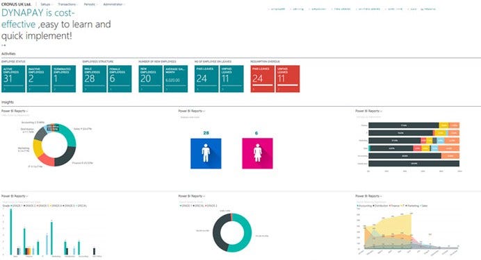 An in-depth exploration of contemporary software solutions that are ...