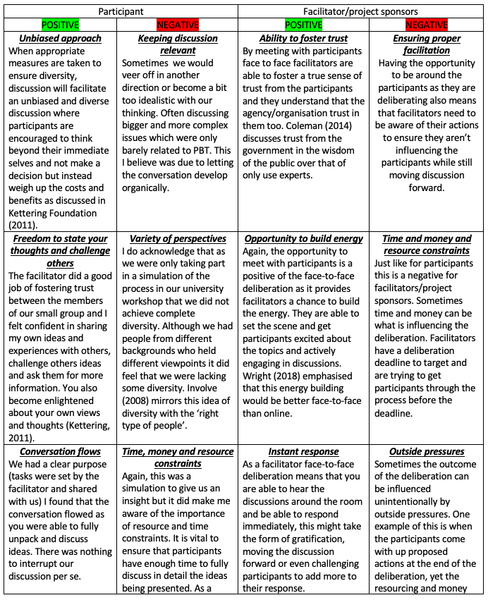 Public engagement at its simplest form is the interaction between ...