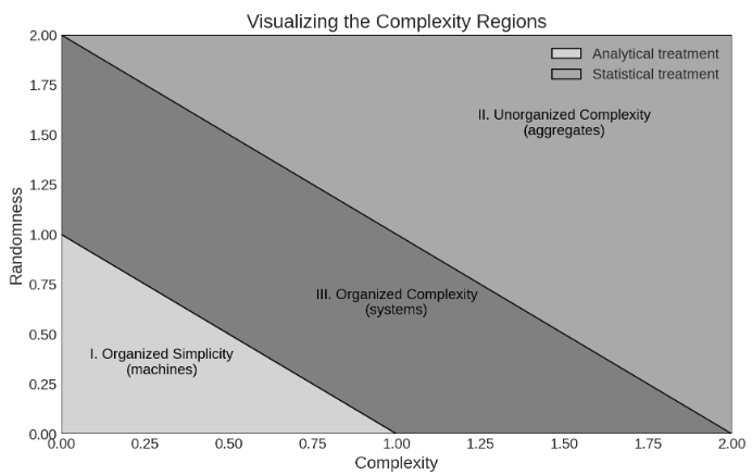 Understanding Complexity in Early-Stage Startups | by Ajay Shinde | Medium
