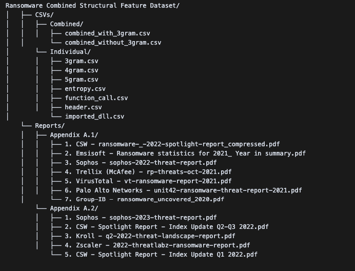 Moving Toward Quantum Machine Learning To Spot Ransomware: A Mixed Way ...