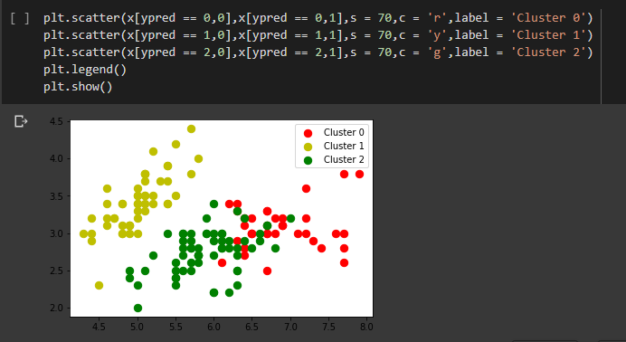 Classifying flowers on the basis of features using K-Means and K ...