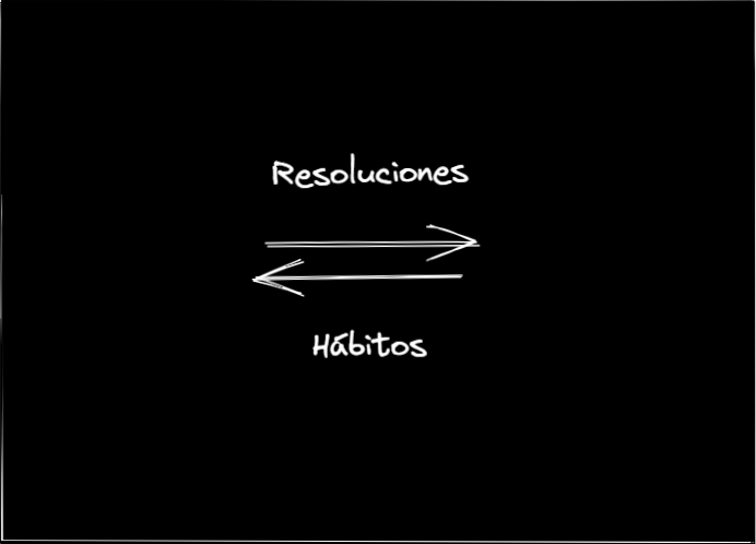 4 trucos para conseguir tus resoluciones en este 2022. | by Jose Daniel ...