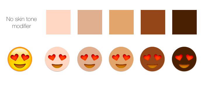The One on Skin Tone Emojis, Adjectives to Avoid, and Other Actions for ...