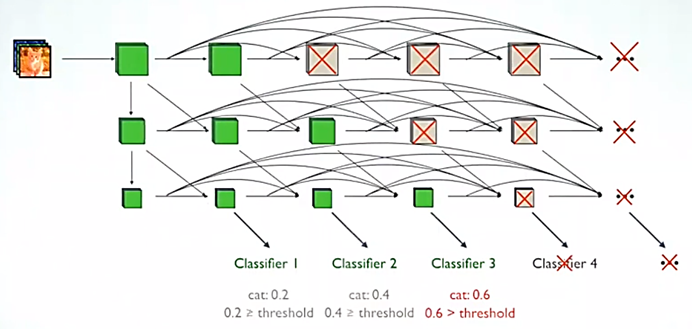 Review: MSDNet — Multi-Scale Dense Networks (Image Classification) | by Sik-Ho Tsang | TDS ...
