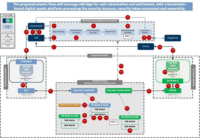 Building Liquid Markets. Executive Summary | by Alexander Saslove | Medium