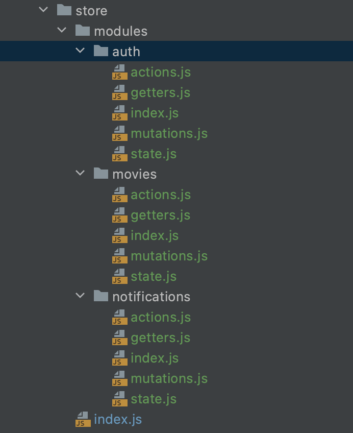 How to exchange data in different vuex modules | by Mustafa Dalga | heybooster | Medium