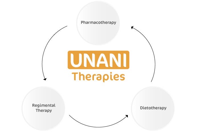 Unfolding Unani — What, Why & How? | by mehak kumar | Thankfully Yours ...