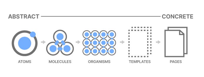 프론트엔드 아키텍처의 구현 전략 chapter2(by 이동형님) | by Twolinecode | twolinecode | Jul, 2023 | Medium