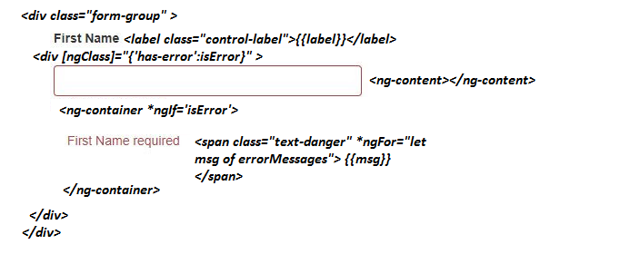Angular Custom Validation Component | by pranay rana | Medium