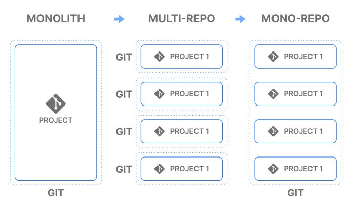 프론트엔드 아키텍처-MFA chapter4(by 이동형님). 이번 시간에는 마이크로 프론트엔드 아키텍처(MFA)에 대해… | by Twolinecode ...