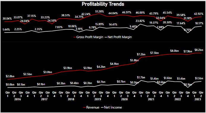Unlocking the Financial Story of Netflix: A Data Analyst’s Journey | by ...