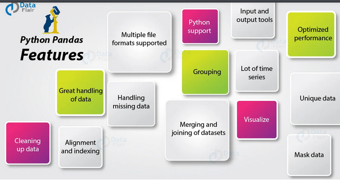 Unleashing the Power of Pandas: Empowering Data Analysts to Conquer Challenges | by Umar Aliyu ...