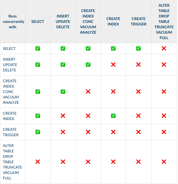 Upgrading Postgres And Lessons Learned By Patrick Menzel Mode Engineering Medium