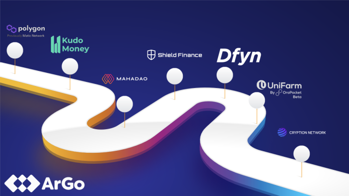 Spheron (previously ArgoApp) DIGEST 8 | by Spheron Network | Medium