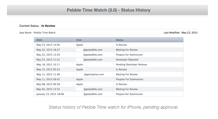 Ugly truth of Pebble #FreeOurPebbleTime campaign | by Sarun W. | Medium
