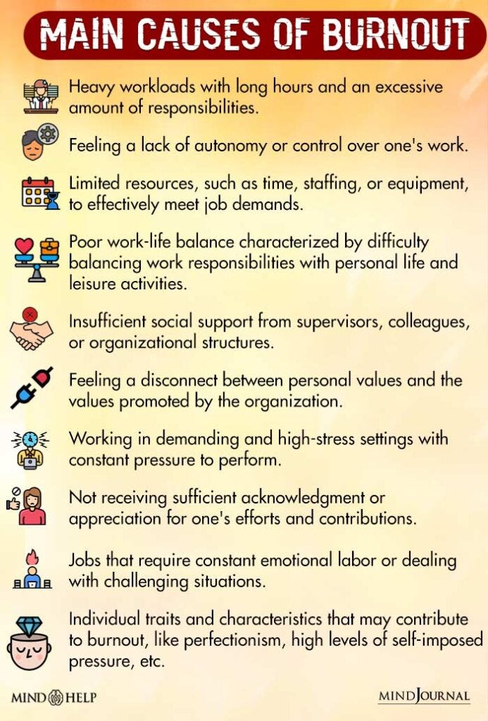 Causes Of Burnout. Burnout syndrome, characterized by… | by Mind Help ...