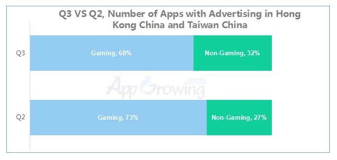 The Outlook of Mobile App Advertising in Hong Kong China and Taiwan ...