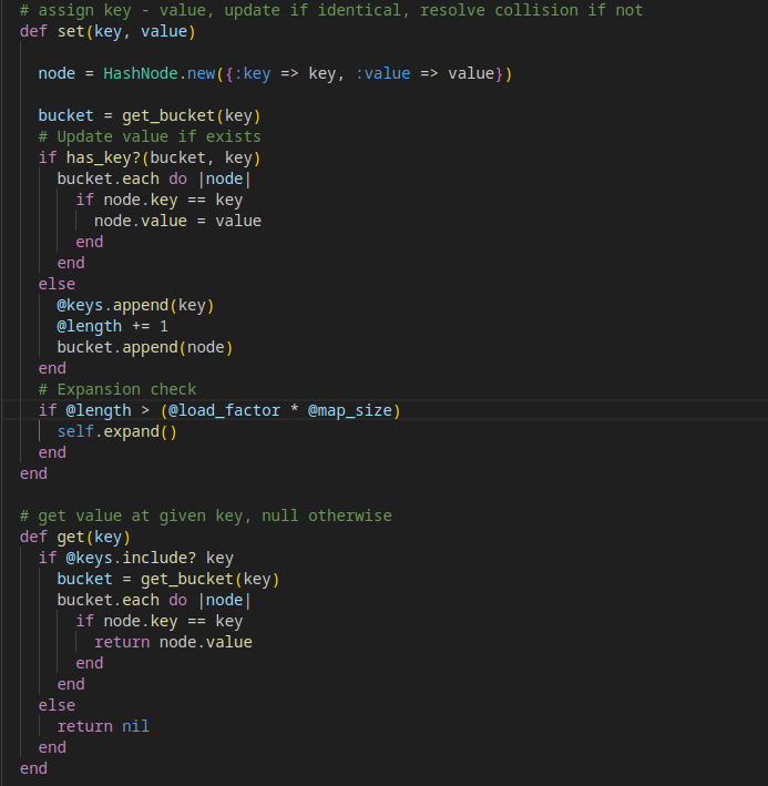 100 Days of Code 15: Finish Hashmap, start Tree traversal | by Raz ...