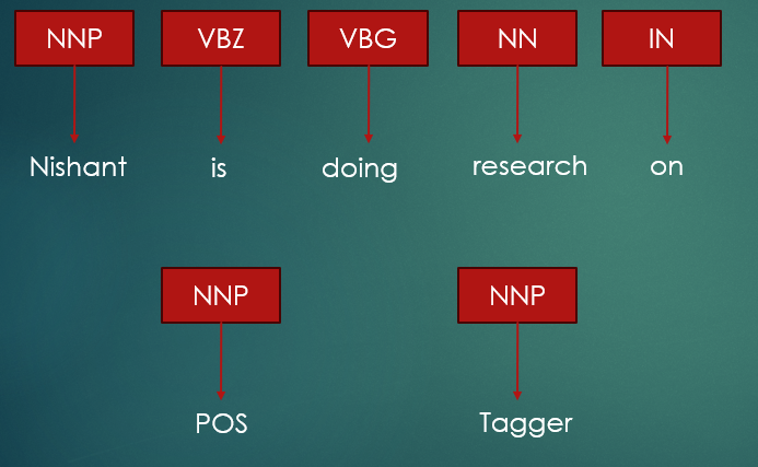 Parts Of Speech Tagger Comparison | by AISmithy | Medium
