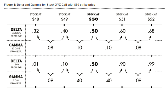 Boost Your Trading Income: Profit with Options Greek Strategies | by ...