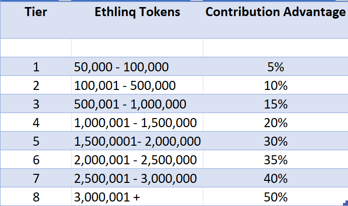 Ethlinq’s Launchpad Tier System Explained | by EthLinQ | Oct, 2023 | Medium