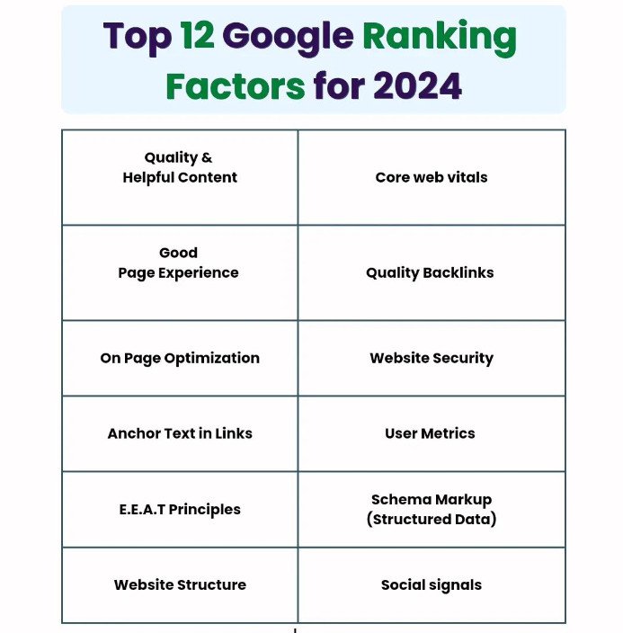 Are Social Signals and Shares Google Ranking Factor? - WebTechGullzaman - Medium