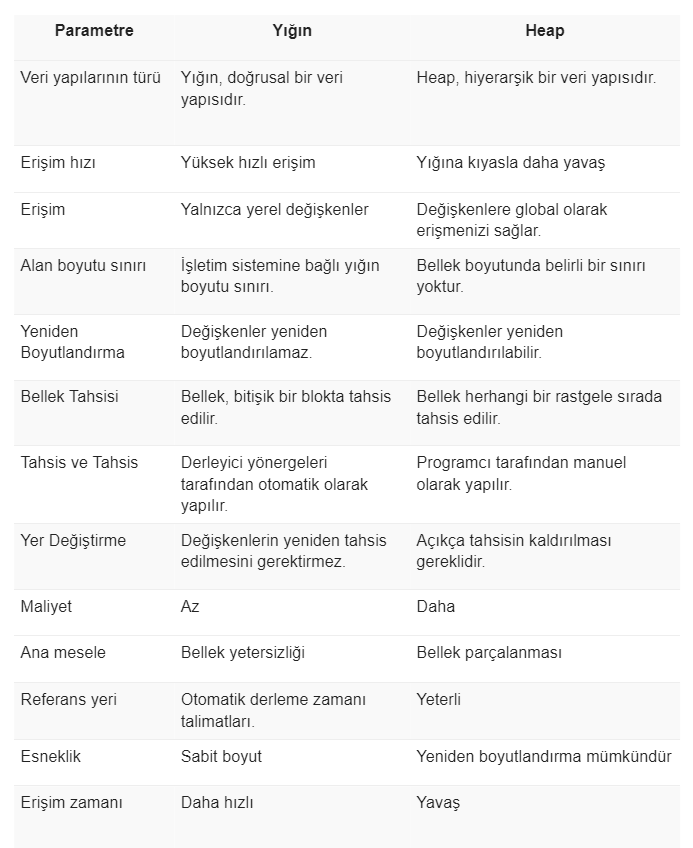 Java — Referans ve Temel Veri Tipleri | by Arda Nogay | Medium