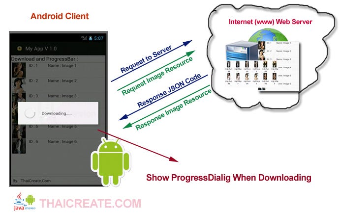 Reading JSON with GSON. JavaScript Object Orientation, or JSON… | by Michael Ma | Medium