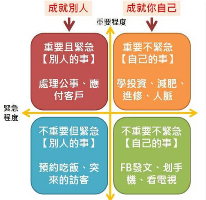 中央研究生 — 時間管理. 身為一個研究生，時間管理很重要。 | by Wesley Jiang | Medium