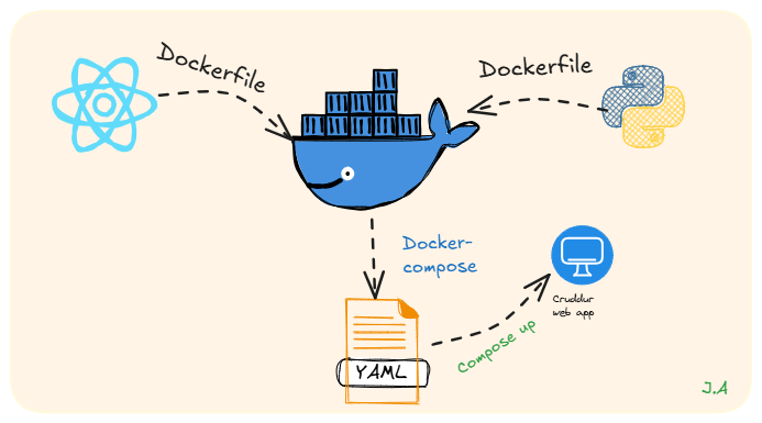 How To Containerize A Flask And React App With Docker By Jully Achenchi Jul 2025 Medium