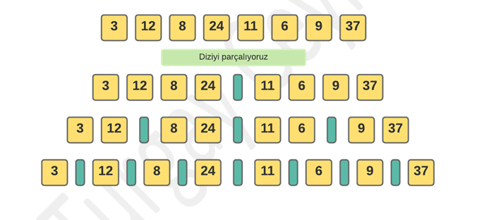 Merge Sort (Birleştirmeli Sıralama) Nedir? - Turgay Ceylan - Medium