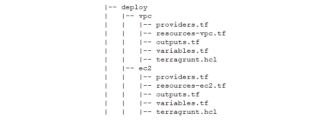 Terragrunt dependencies and mock outputs | by Richard Fordjour | Medium