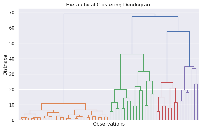 Segmenting Customer Groups: A Comparative Study of Hierarchical and K-means Clustering Methods ...