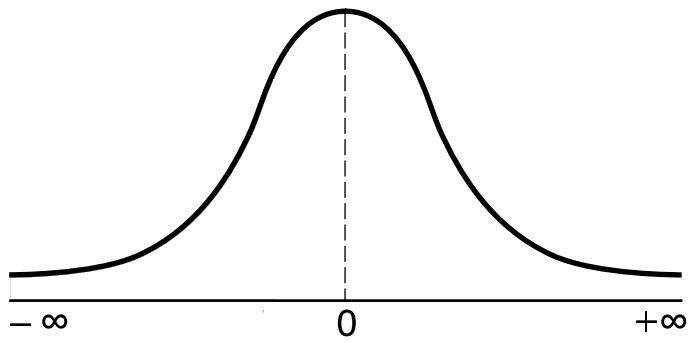 Handle Outlier using Z score In a Dataset | by Ripanrenaldi | Medium