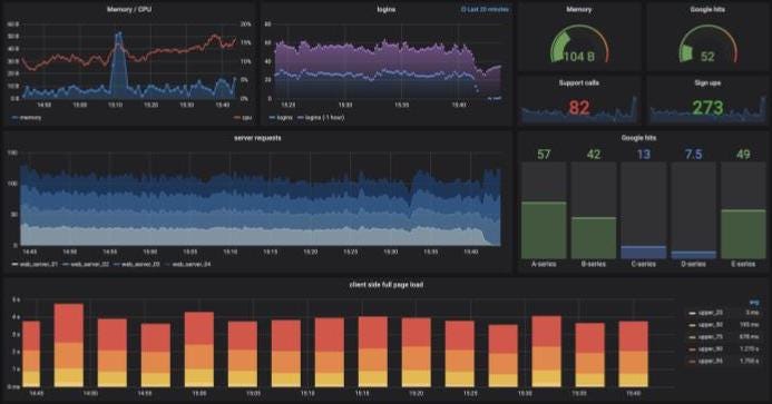 First steps in Monitoring Micronaut apps with Prometheus and Grafana ... First steps in Monitoring Micronaut apps with Prometheus and Grafana ...