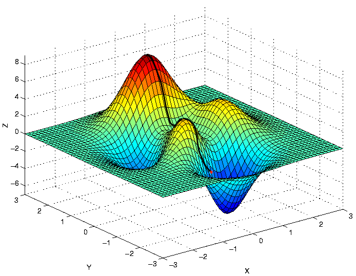 Gradient Descent Simplified. This is a technical article. I suggest ...