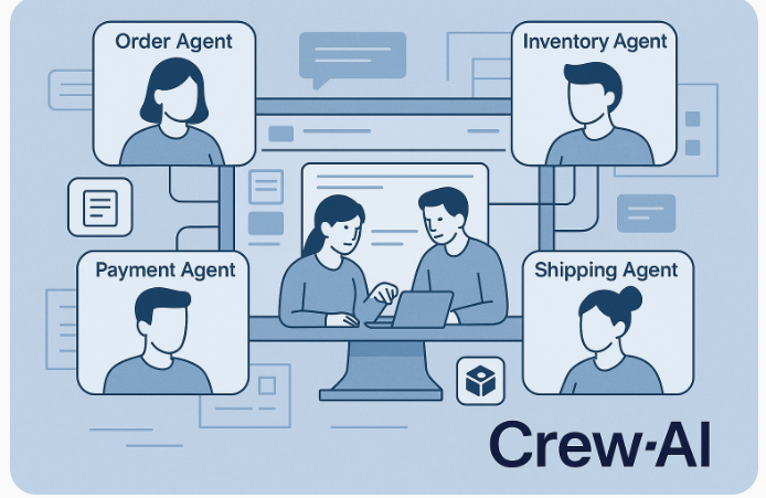 Lets discover the What, Why and When to use Crew AI ? | by Udayan Guha ...