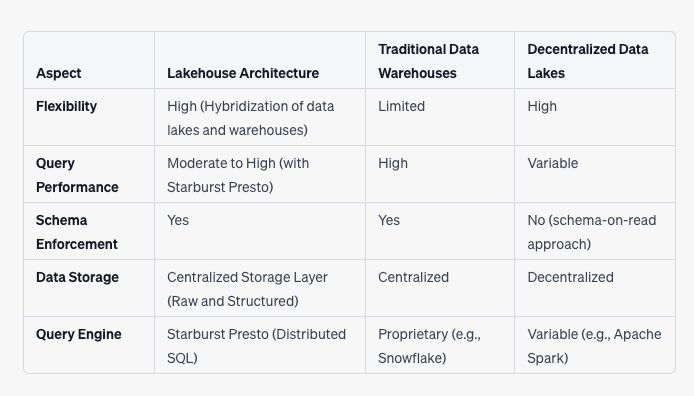 Unveiling Data Mastery: A Technical Deep Dive into Lakehouse ...