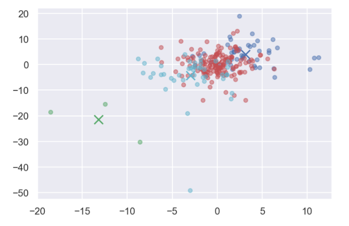 Unsupervised Machine Learning: K-Means Clustering with Applications in ...