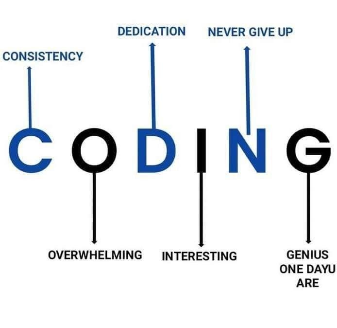 How to Start Coding Even If You’ve Never Programmed Before — My Journey ...