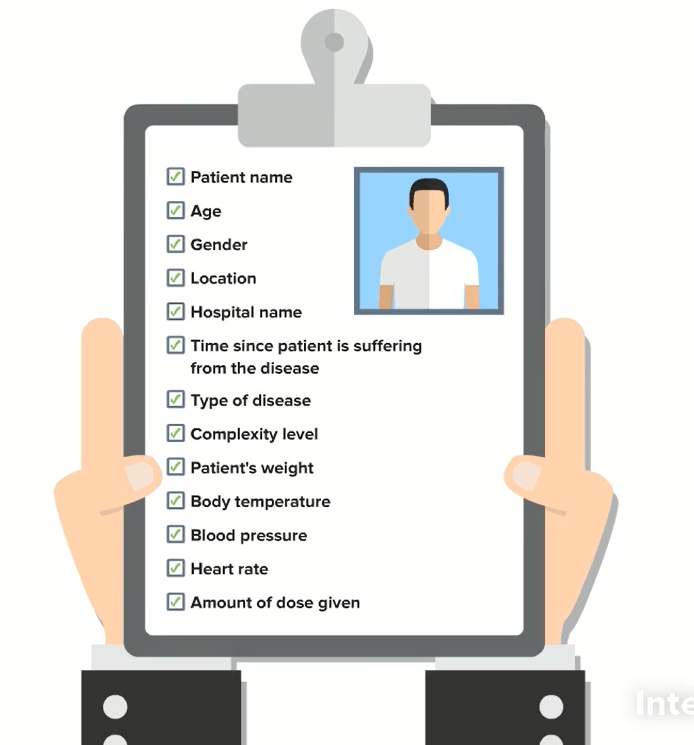 Types of Data. Labelled and Unlabelled Data. | by Devarshi Patel | Medium
