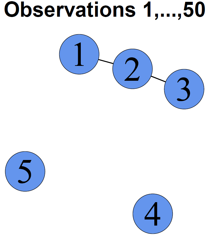 covdepGE: An R package for Covariate Dependent Graph Estimation | by ...