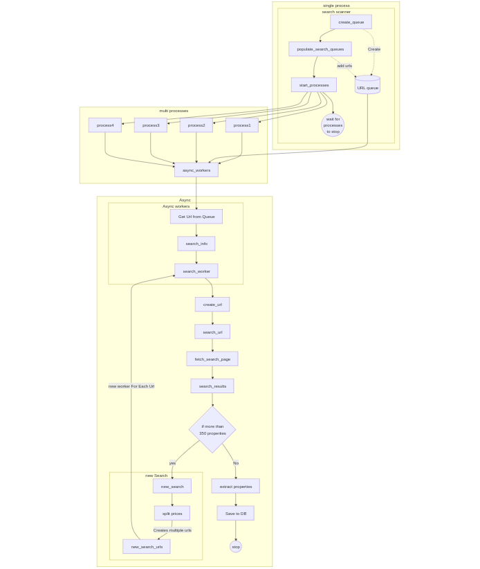 Advanced Web Scraping: Part I. Web scraping requires a lot of… | by ...