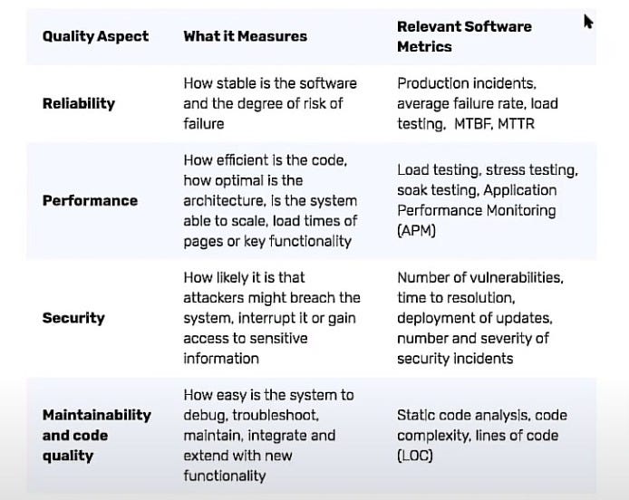 Mengukur Kualitas Perangkat Lunak Menggunakan Software Quality Metrics (SQM) | by Ahmad Mujahid ...