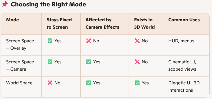 Unity: The 3 Different UI Layouts | by Gaetano Tonzuso | Medium