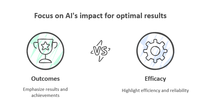 AI is Driving Efficacy, Not Just the Outcomes | by ArchBeat | Sep, 2025 ...