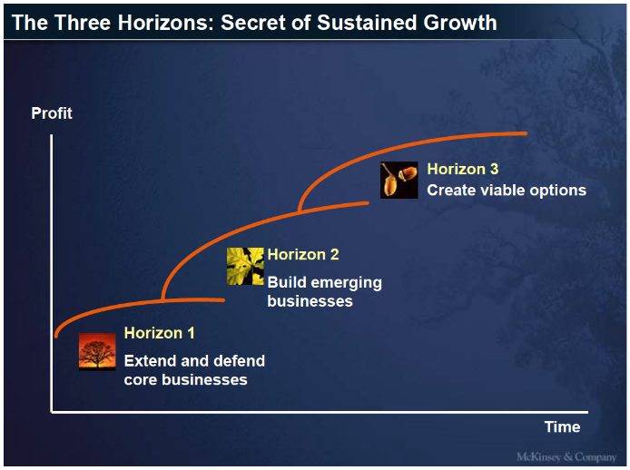 Riding the Lean Startup to Sustained Growth | by Lean Startup Co ...