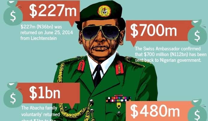 The Untold Story of the Abacha Loots: Billions Gone Missing 😱💰 Read👇 In ...